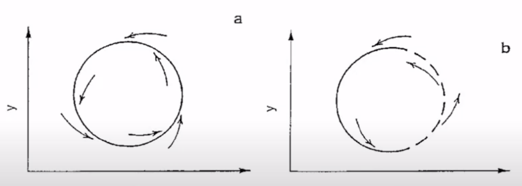 Limit Cycles - The H in Engineering Stands for Happiness