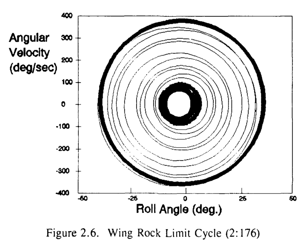 Wing Rock - The H in Engineering Stands for Happiness