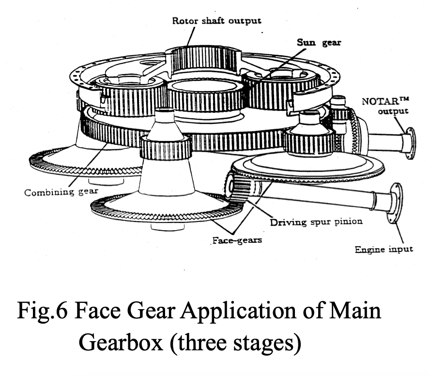 AH-64 Gearbox - The H in Engineering Stands for Happiness