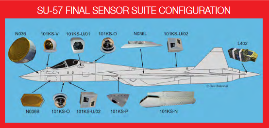 Su-57 Sensor Suite - The H in Engineering Stands for Happiness