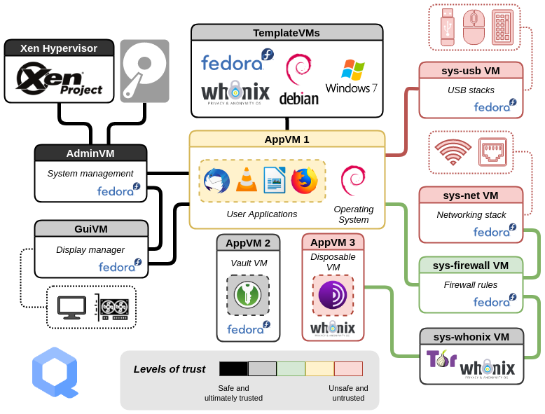 Qubes OS Tips and Tricks - The H in Engineering Stands for Happiness